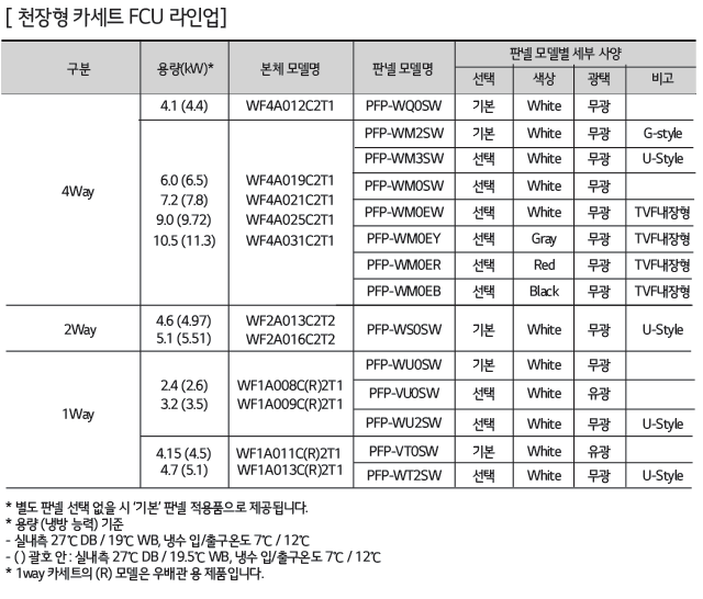 LG FCU(팬코일유닛) | 공조장비 | 중앙공조 시스템 | 냉난방시스템 | LG전자 B2B